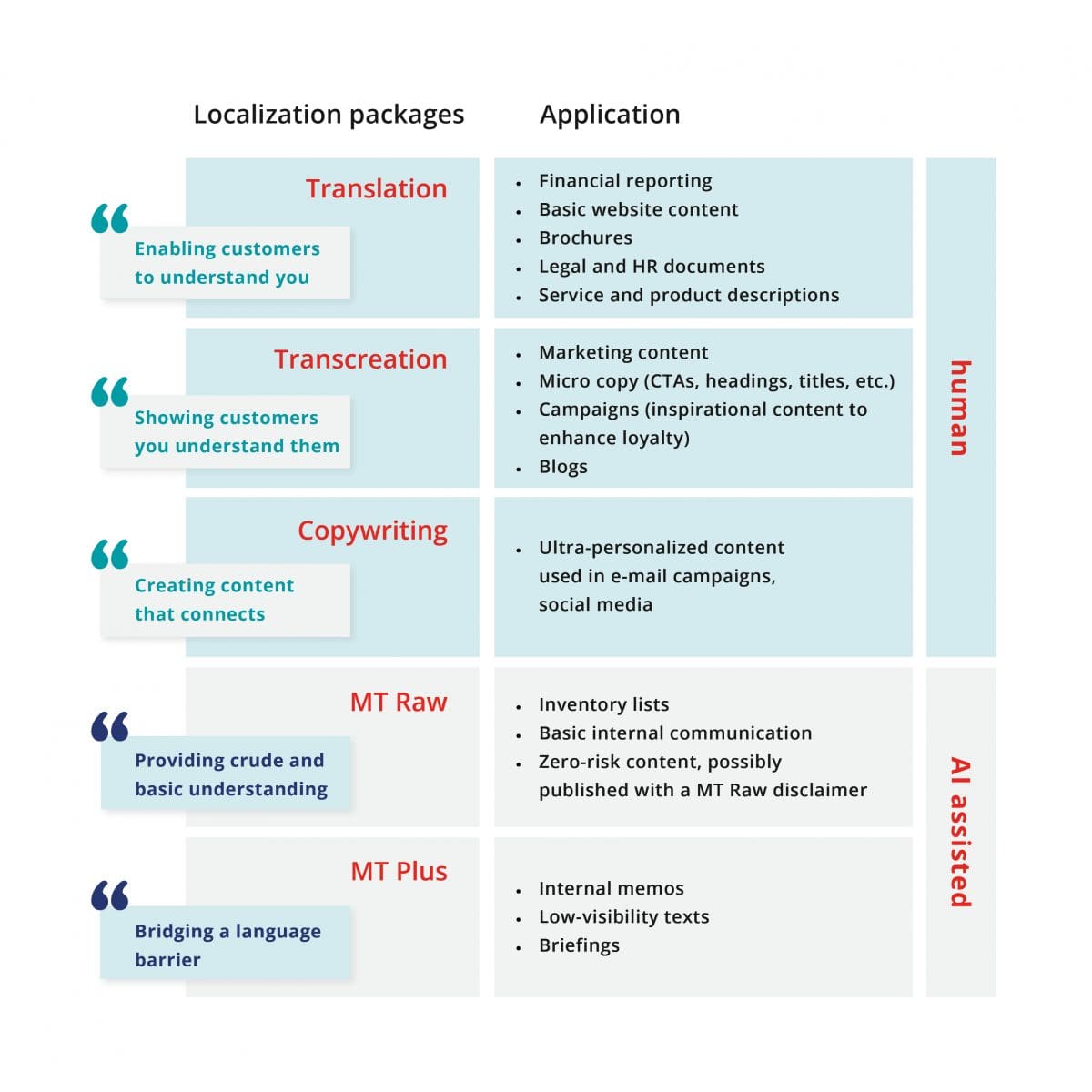 How Different Types of Content Require Different Approaches to ...